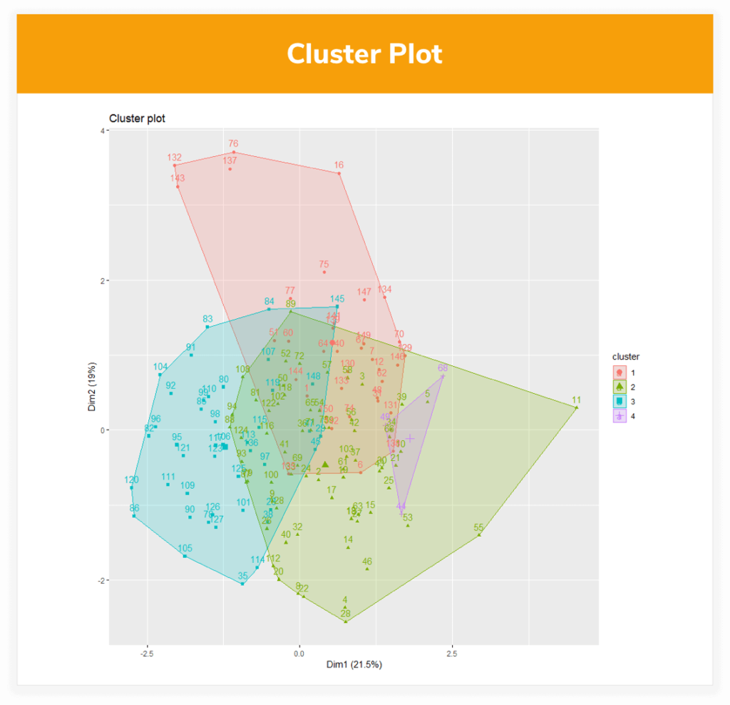 Digital Marketing Segmentation - Sunrise Systems
