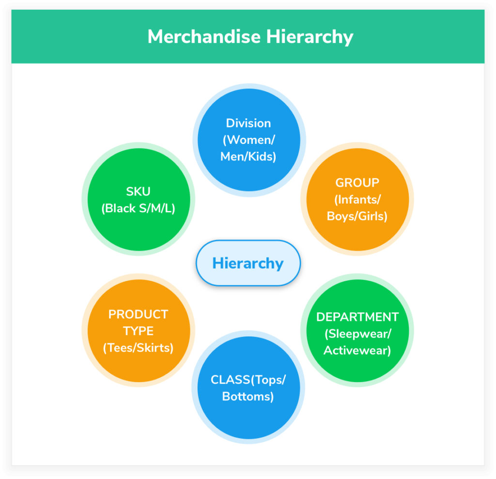 Stock Forecasting - Sunrise Systems