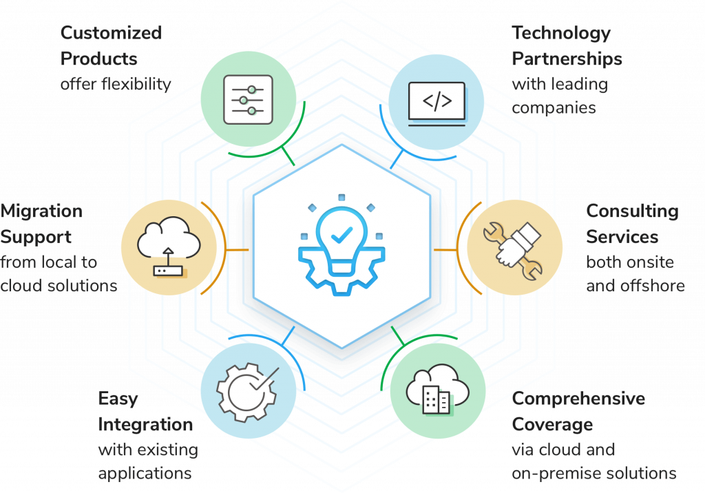 Digital Transformation - Sunrise Systems