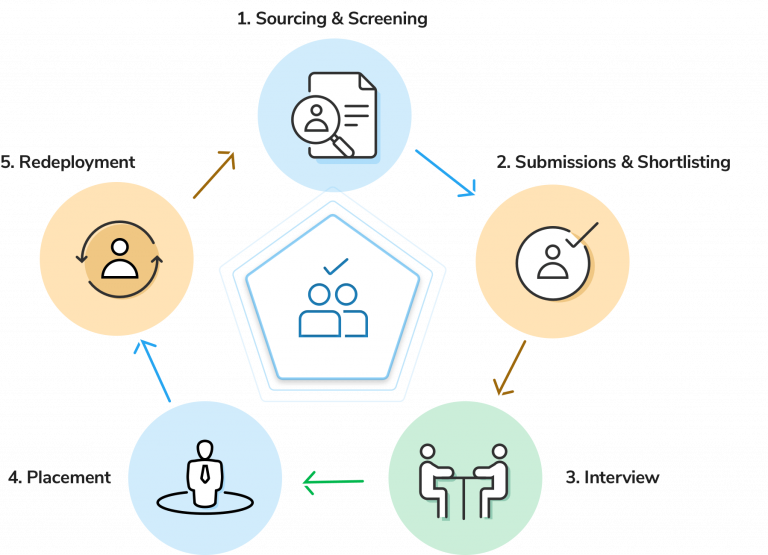 Talent Pools - Sunrise Systems