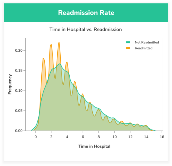 Hospital Readmission - Sunrise Systems