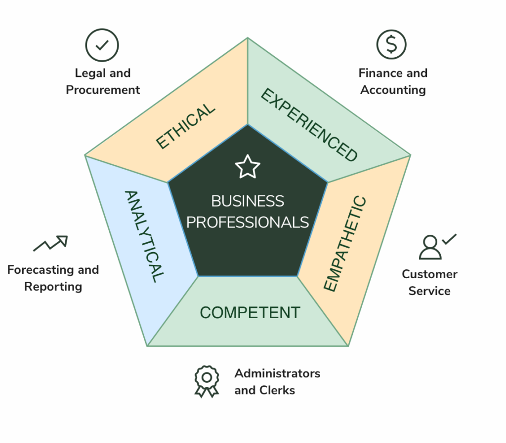 Business Professional - Sunrise Systems