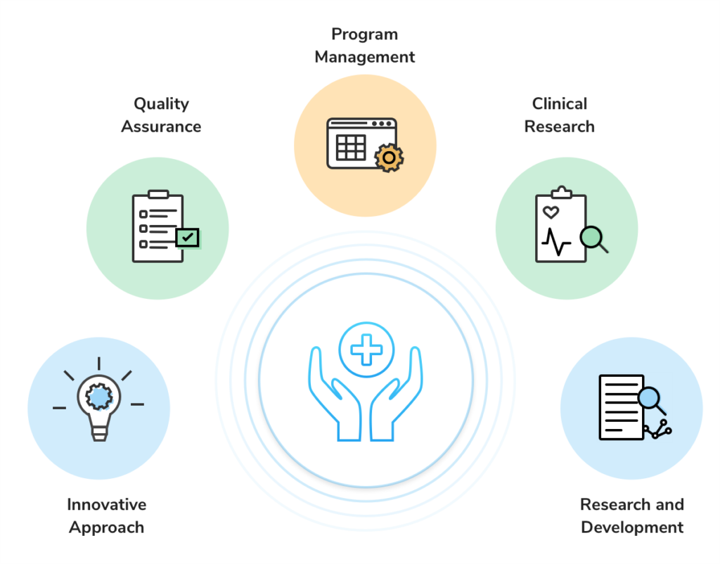 Pharma & Healthcare - Sunrise Systems