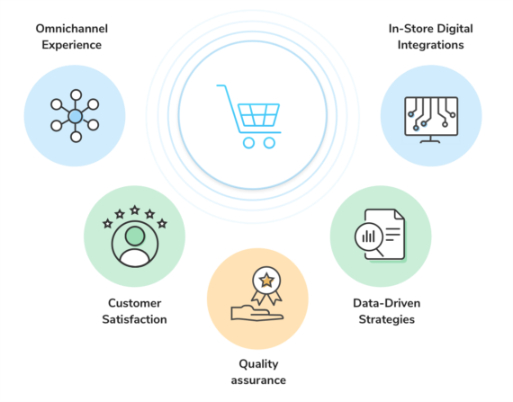 Retail - Sunrise Systems