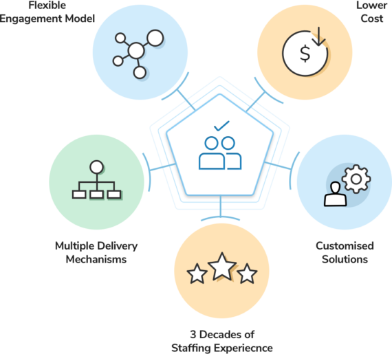 Workforce Solutions - Sunrise Systems